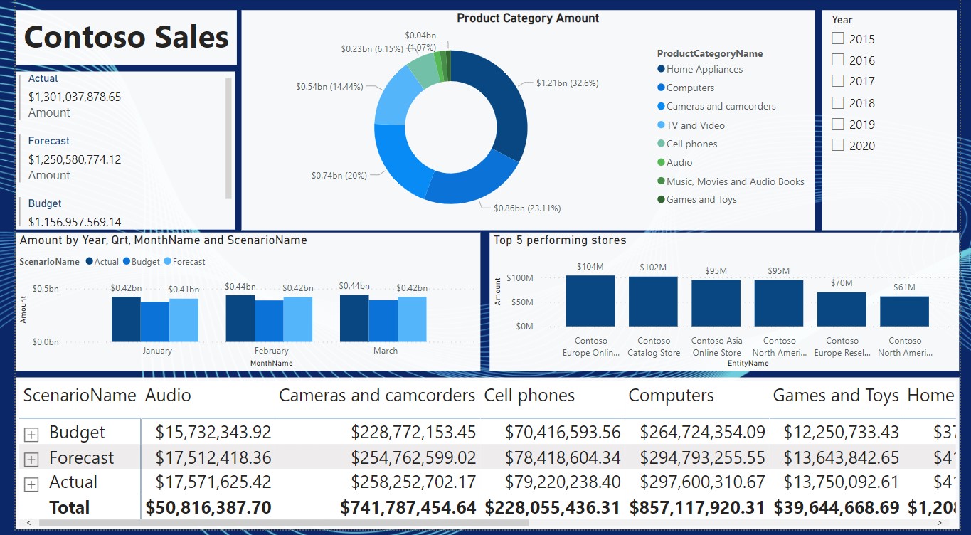 Amged's Workspace - Dashboards